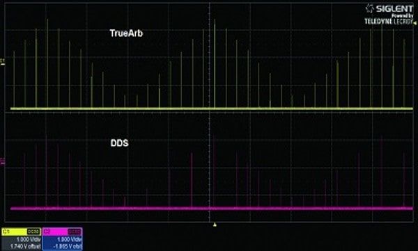 Siglent SDG2042X Arbitrary Waveform Generator